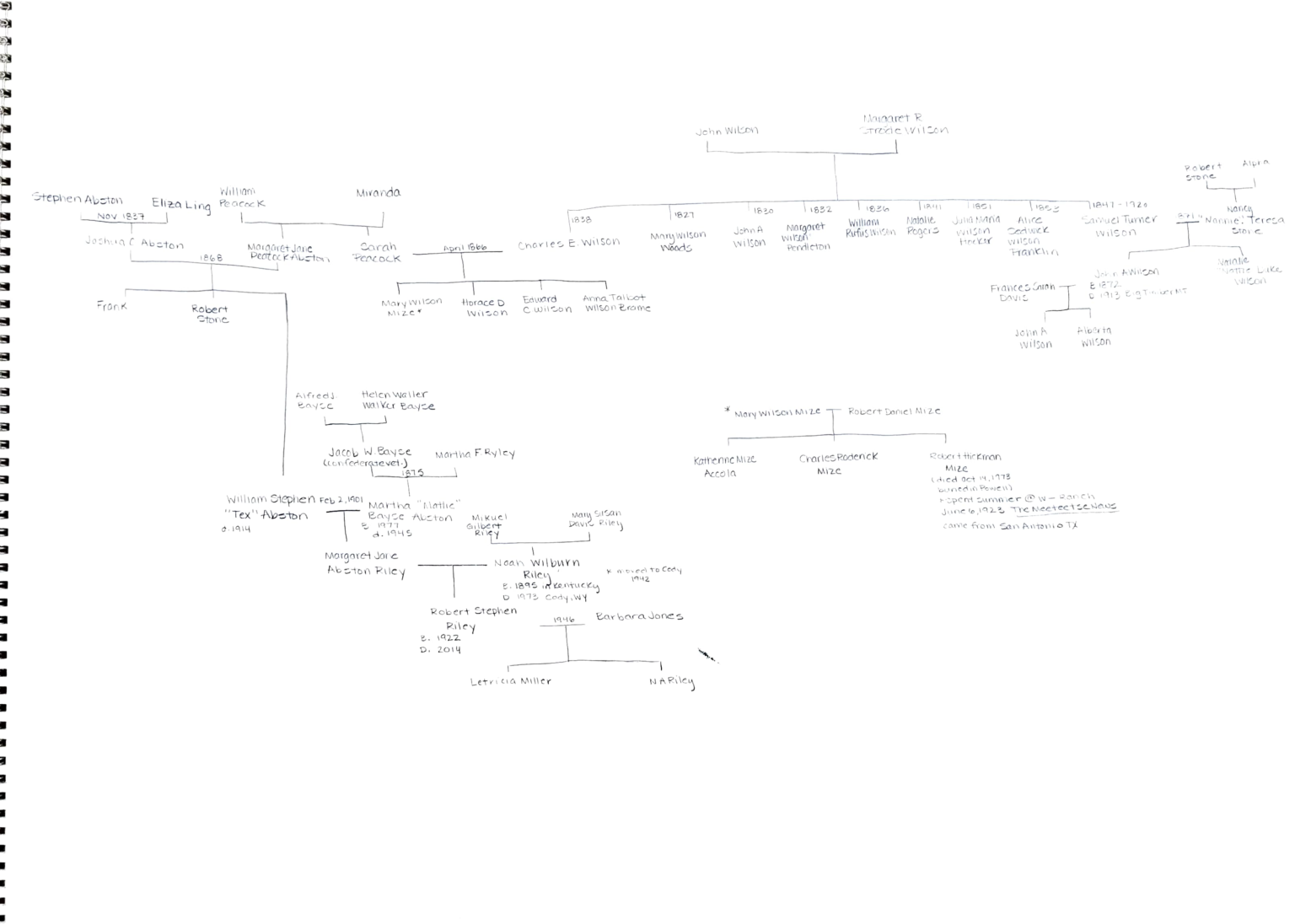 Era of Corporations: A Look at Meeteetse Livestock Corporations ...